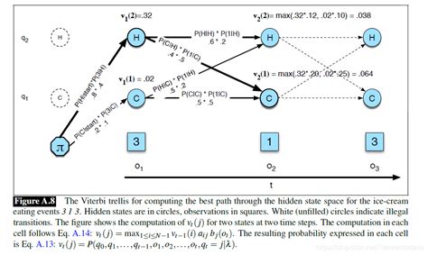 命名实体识别（ner）：lstm crf lstmcrf命名体识别代码 csdn博客
