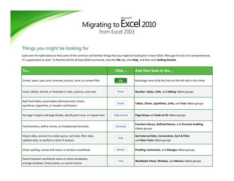 Migrating To Excel 2010 From Excel 2003 Microsoft Ppt