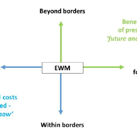 The Embedded Economy Download Scientific Diagram