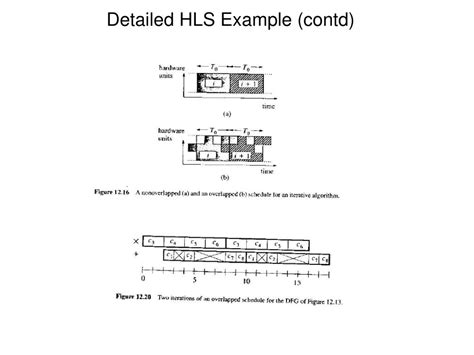 Ppt Ece 565 High Level Synthesis Introduction Powerpoint
