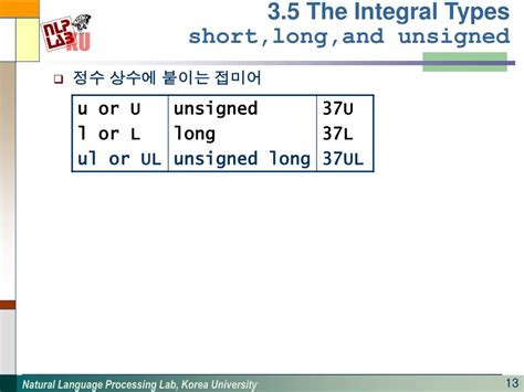 Ppt Chapter 3 The Fundamental Data Types Powerpoint Presentation