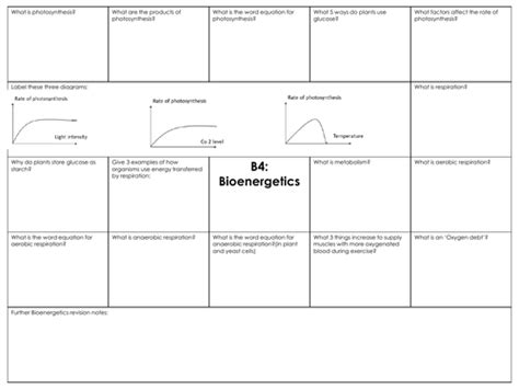 Gcse Combined Science Aqa B4 Bioenergetics Revision Mat Teaching