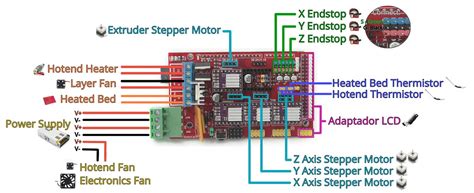 Pin Arduino Mega General Guidance Arduino Forum