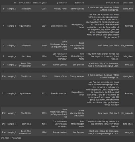 Github Ai Ahmedmovie Reviewer Sentiment Analysis Pipeline