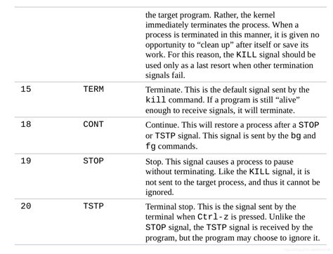 10 进程 pid tty time cmd csdn博客