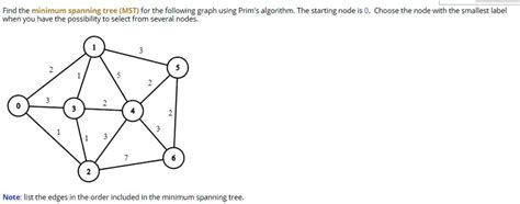 Solved Find The Minimum Spanning Tree Mst For The Following Graph
