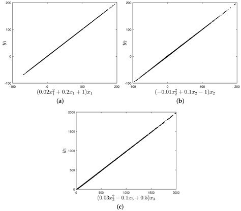 Generalized Function Projective Synchronization Of Two Different Chaotic Systems With Uncertain