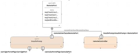 Boost Engineering Efficiency With Sysml V2 Integrating Data Tools
