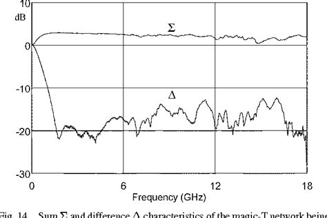 Figure From Design Of Compensated Coupled Stripline DB Directional