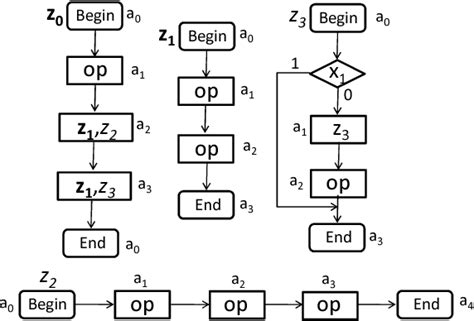 Figure 4 From Synthesis Of Parallel Hierarchical Finite State Machines
