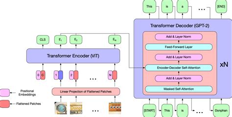 Understanding the Feature Space of an Image Captioning Model for Pokémon Cards Pavan