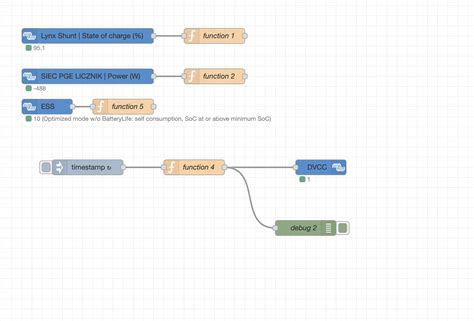 Node Red Power Control Node Red Victron Community