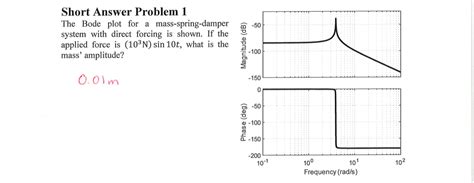 Solved Short Answer Problem 1the Bode Plot For A