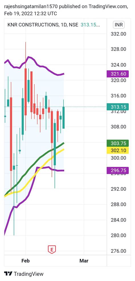 TradingView Chart Chart Things Line Chart
