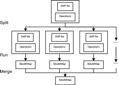 Distributed Interface — Ebsd Image