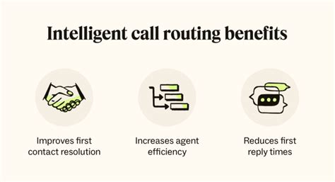 What Is Intelligent Call Routing Callwave