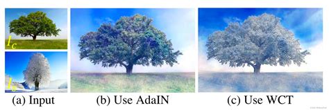 aaai2020 风格迁移 ultrafast photorealistic style transfer via neural