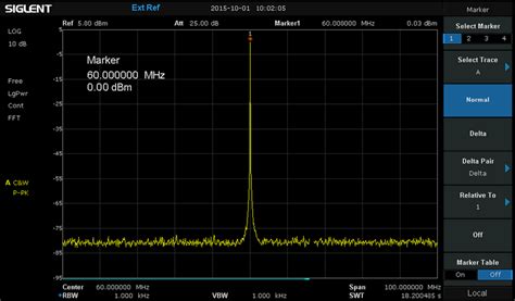 Siglent Sdg2000x Waveform Generators Function Generators
