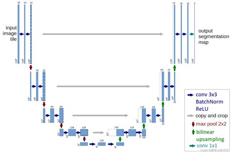 Rain Nowcasting Using Deep Learning Github：使用深度学习进行临近降水预报nowcasting 机器学习 Csdn博客