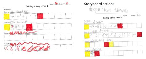 Figure 2 From Identifying Computational Thinking In Storytelling Literacy Activities With