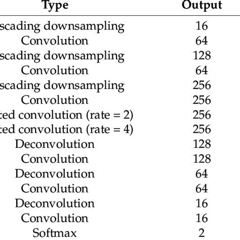 Rail Region Detection Network Download Scientific Diagram