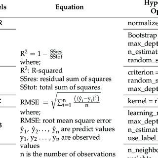 Different ML Models General Equation And Hyperparameter Values Download Scientific Diagram