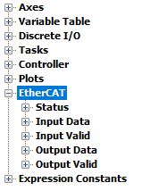 EtherCAT Input Output Data Maps