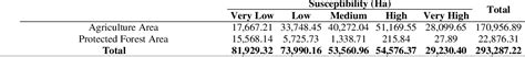 Table 6 From Flood Susceptibility Analysis Using Frequency Ratio Method