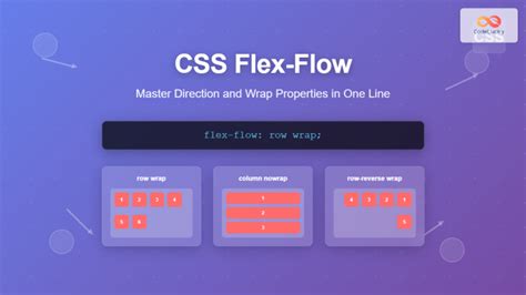 Css Flex Shorthand Master Grow Shrink And Basis In One Property