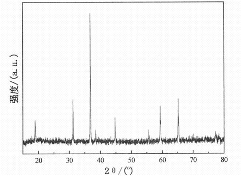 Method For Preparing Hexagonal Plate Cobaltosic Oxide Eureka Patsnap