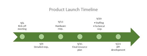 Create A Timeline In Microsoft Word Smartsheet