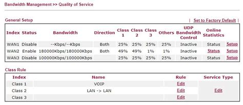 Draytec 2850 Cisco Asa5516 Vpn Voice Quality Issues Cisco Community