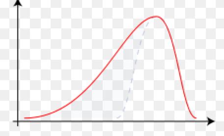 Bus Stats Midterm Flashcards Quizlet