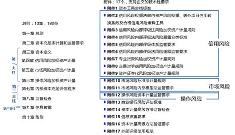 银行数据仓库体系实践（15） 数据应用之巴塞尔新资本协议 rwa系统 csdn博客