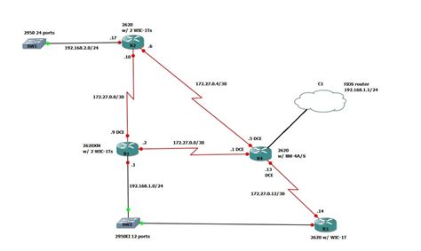 CCNA Lab Is This Posible I Need Your Help TechExams Community