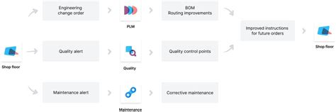 odoo生产执行（mes）系统管理解决方案简介 odoo18可以实现mes吗 csdn博客