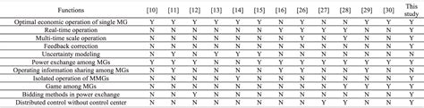 figure 1 from distributed model predictive control strategy for islands