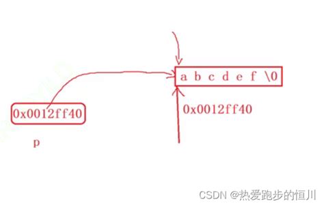 【进阶c语言】指针和数组笔试题解析（一） 阿里云开发者社区
