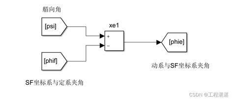Auv直线路径跟踪仿真 反步滑模方法反步法设计滑模面 Csdn博客