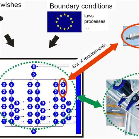 Requirements And Constraints For The Parallel Robot Hexa Schematic Download Scientific Diagram