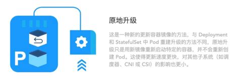 serverless x openkruise 部署效率优化之道 搜狐大视野 搜狐新闻