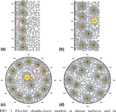 Figure 1 From Effect Of Diffuse Layer And Pore Shapes In Mesoporous Carbon Supercapacitors