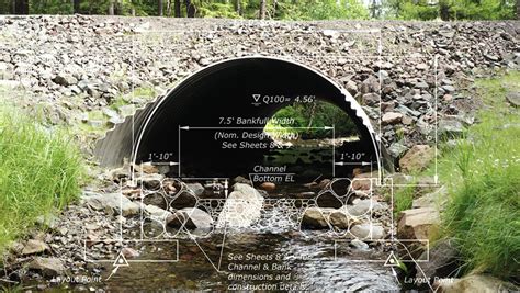 Providing Passage Maintaining Our Access To Public Lands While