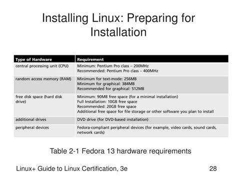 Ppt Linux Guide To Linux Certification Third Edition Powerpoint Presentation Id 1390152