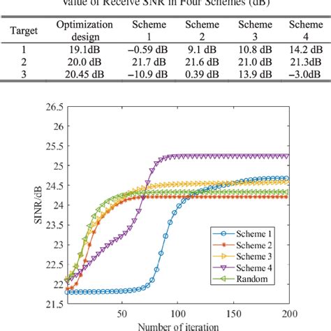 Figure 1 From A Joint Array Parameters Design Method Based On Fda Mimo