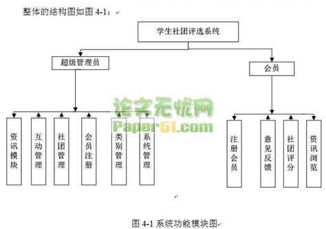 Aspnet学生社团在线评选系统