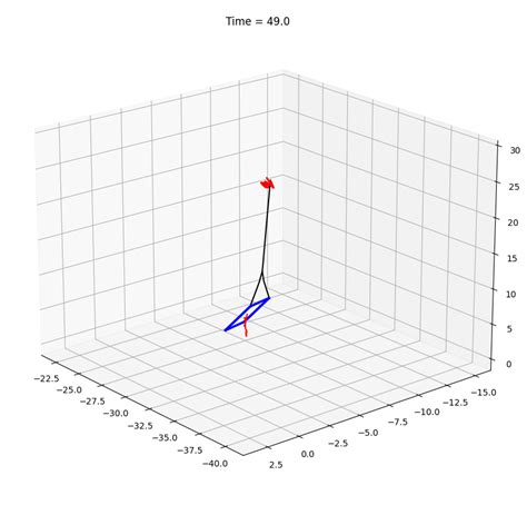 4 A Simple 3d Visualisation Of The Grp Plate Being Lifted Off The Download Scientific Diagram