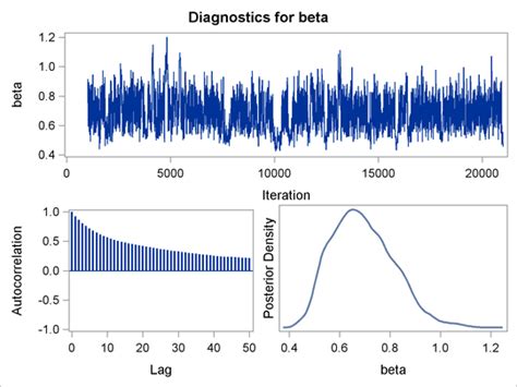 Example 556 Nonlinear Poisson Regression Models Sasstatr 121