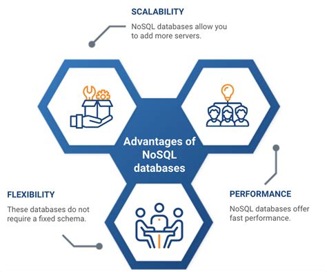 Rise Of Nosql Databases Rootstack