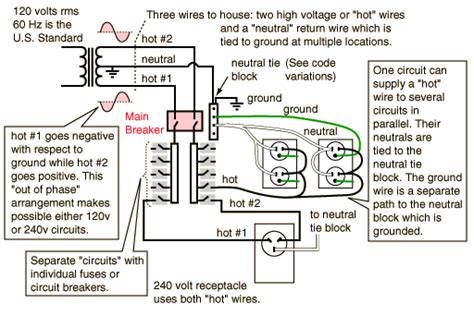 Notes On Interior Lighting Circuits